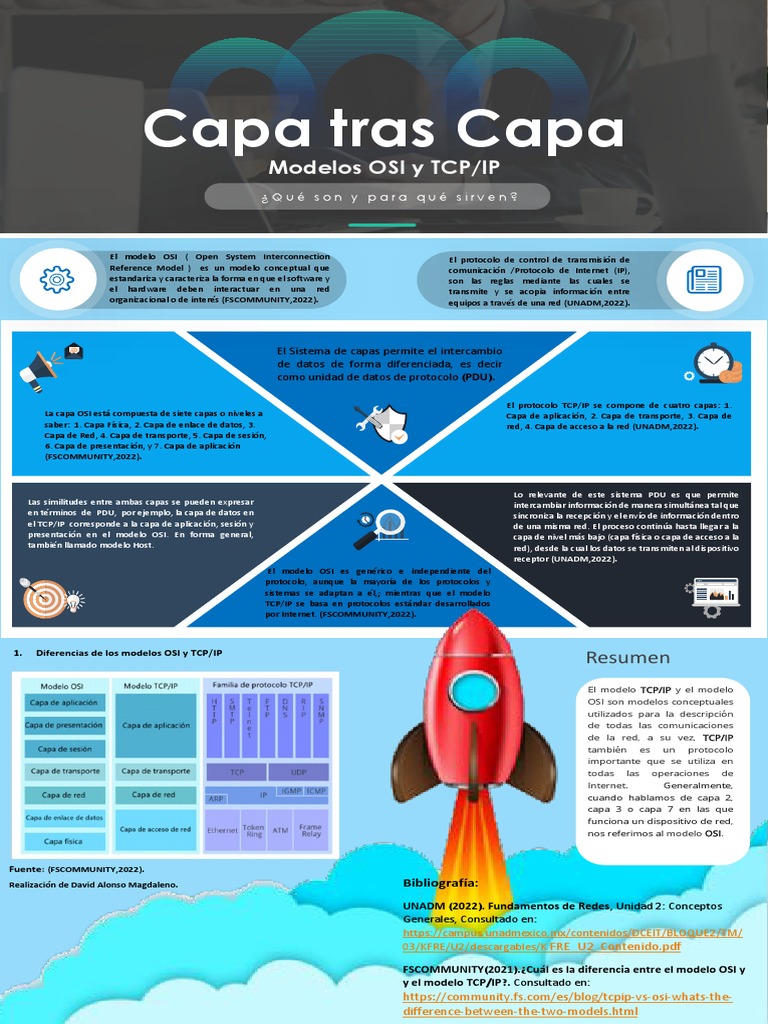 Infografia Wan | PDF | Modelo osi | Red de computadoras