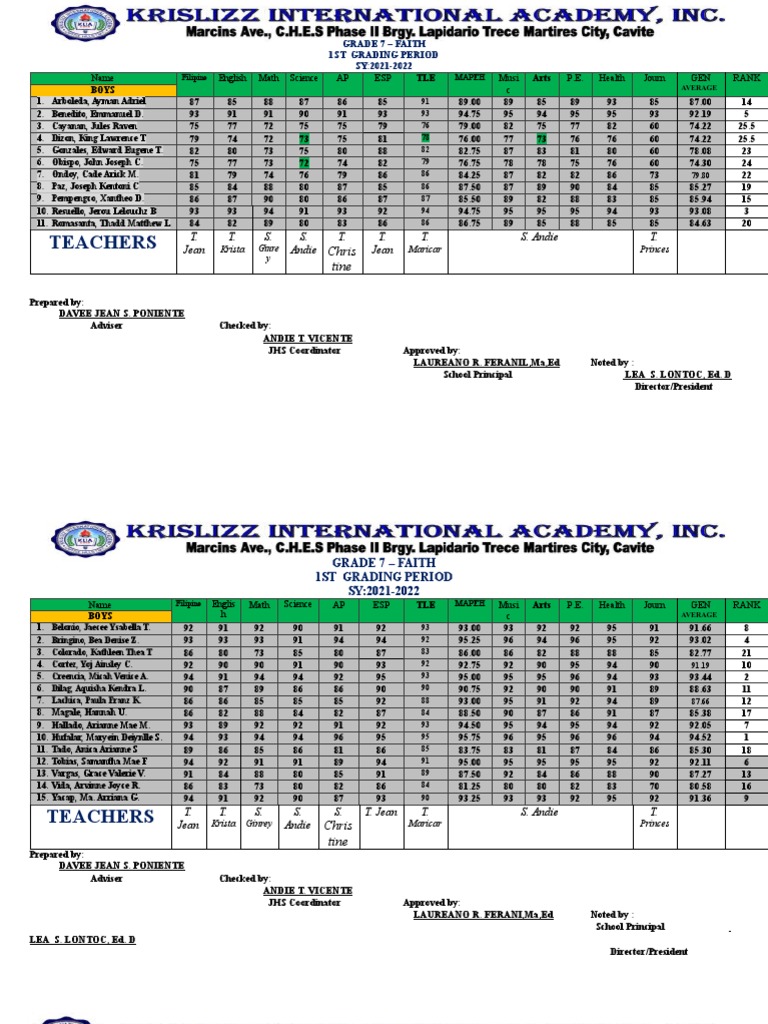 Grade 7 Faith 1ST Grading 2021 2022 | PDF | High Schools And Secondary ...