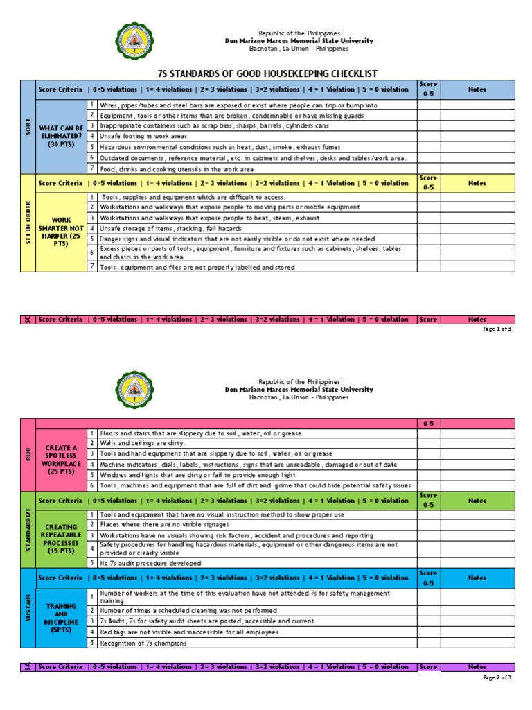 7S Standards of Good Housekeeping Checklist | PDF | Cabinetry | Safety