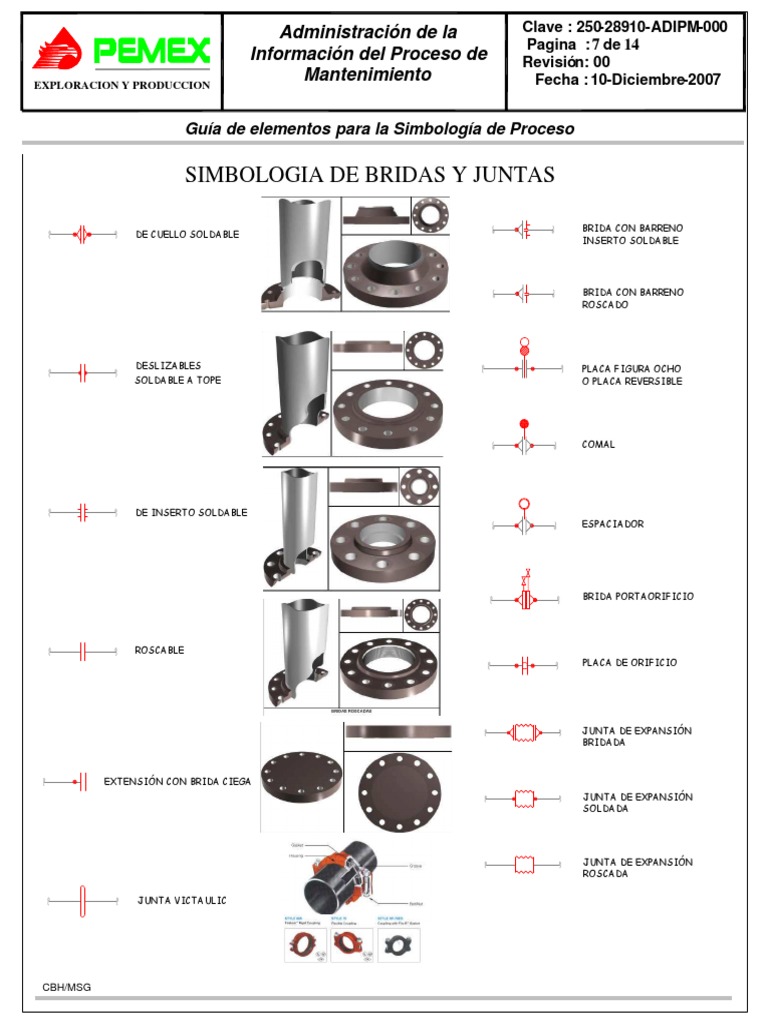 Bridas y Juntas | PDF