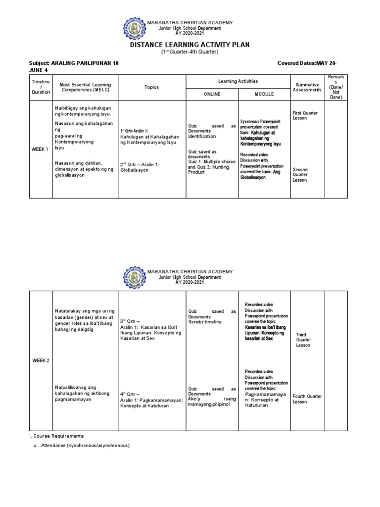 Distance Learning Activity Plan: Subject: Araling Panlipunan 10 Covered ...