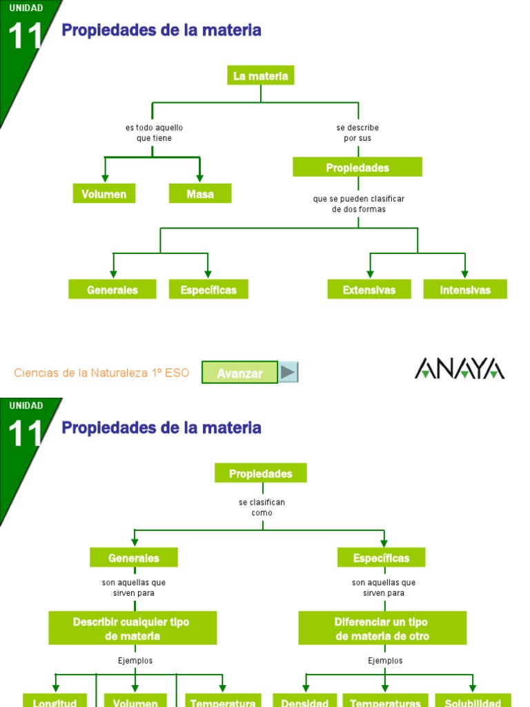 Propiedades de la Materia en 1º ESO | PDF | Importar | Naturaleza