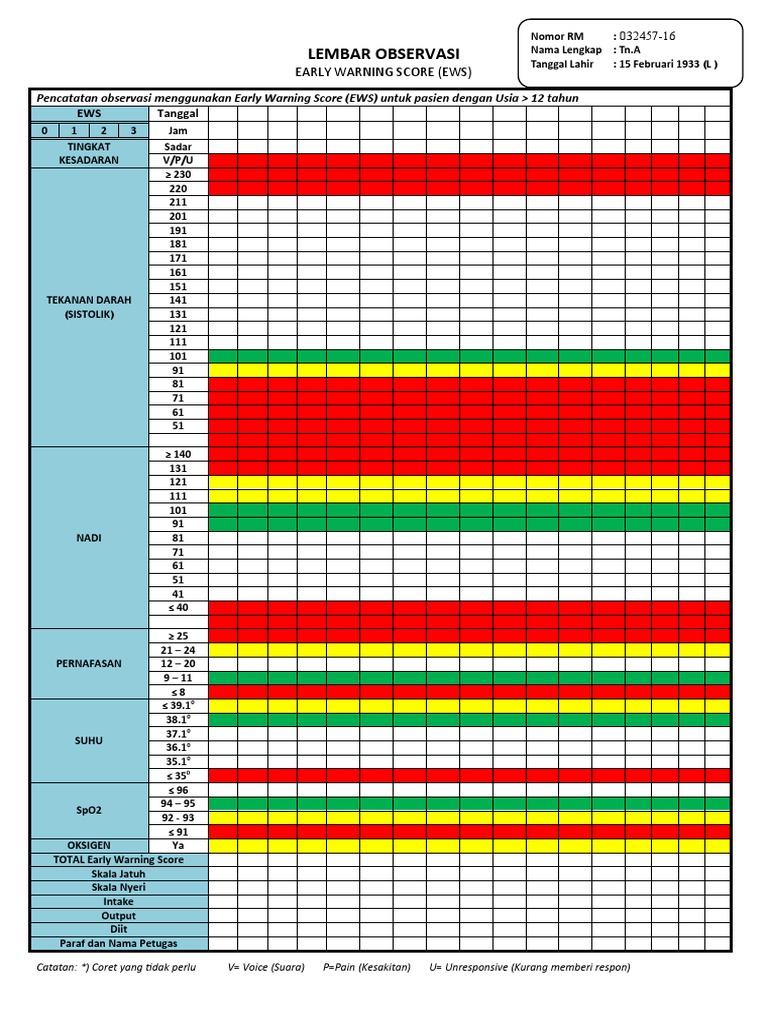 Formulir Early Warning Score (EWS) | PDF