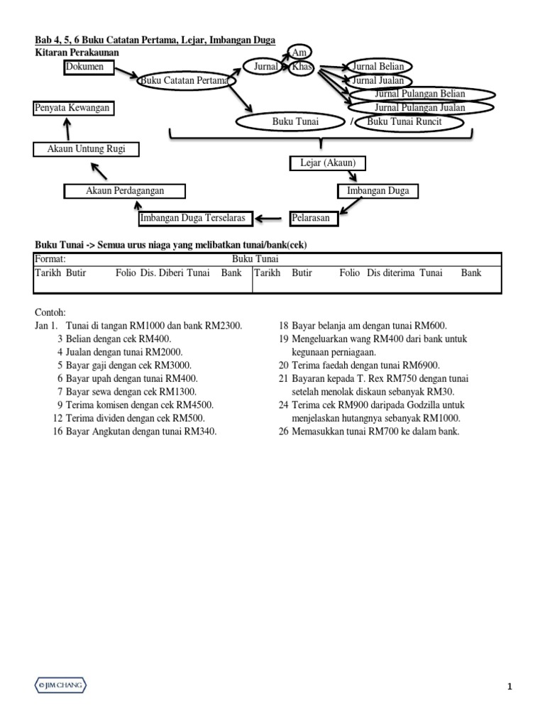 Akaun Notes Bab4 5 6 | PDF