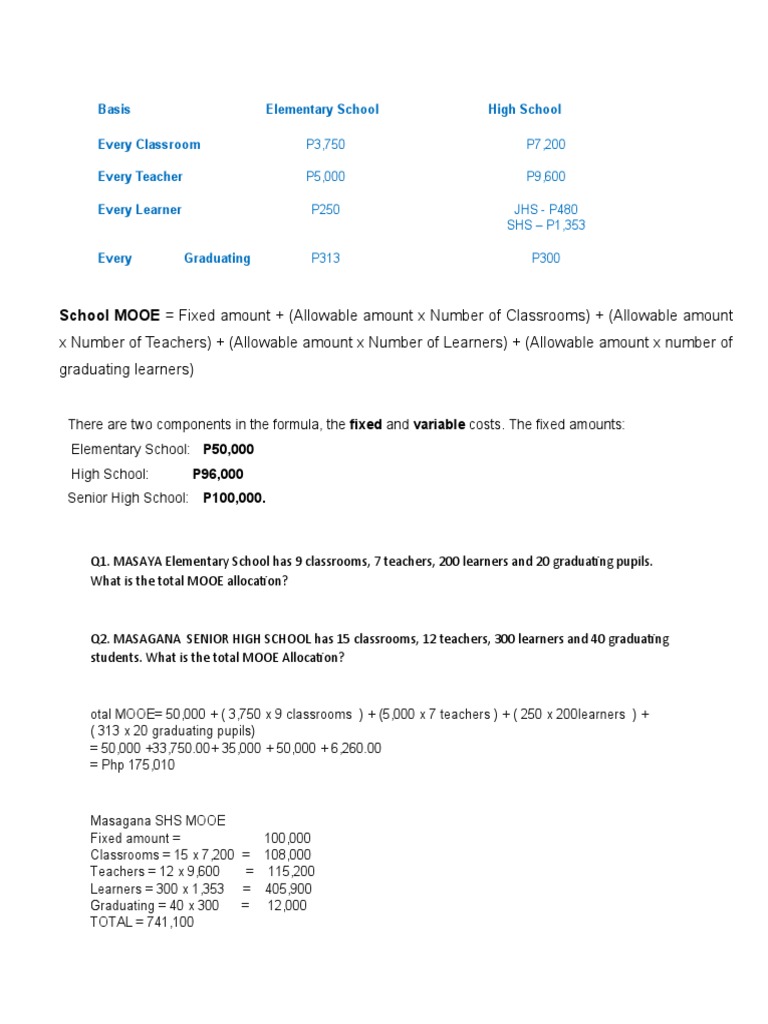 School MOOE Fixed Amount + (Allowable Amount X Number of Classrooms ...