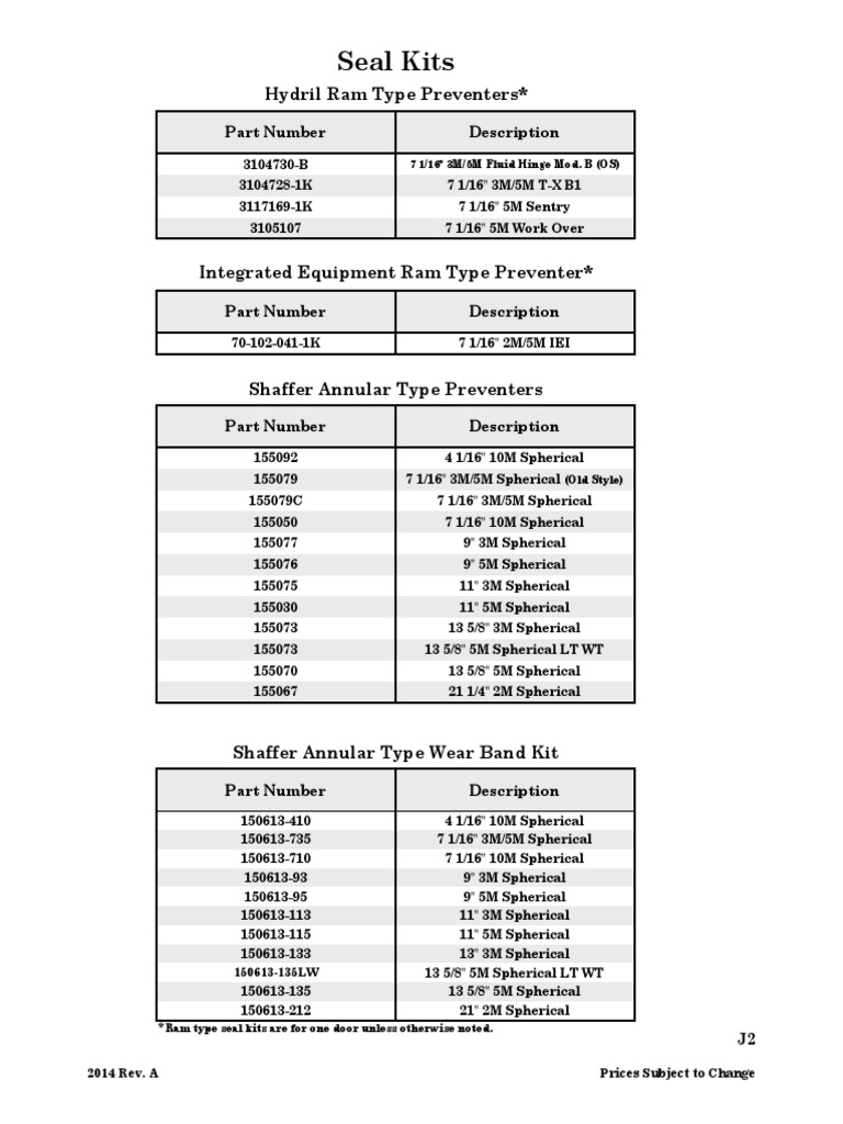 Seal Kits: Hydril Ram Type Preventers | PDF