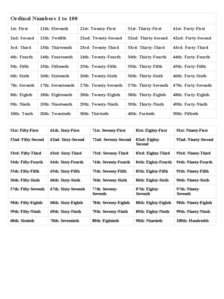 Ordinal Numbers 1 to 100 Guide | PDF