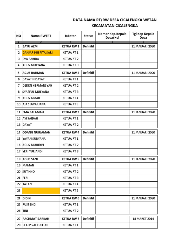Data Nama RT Dan RW NEW | PDF