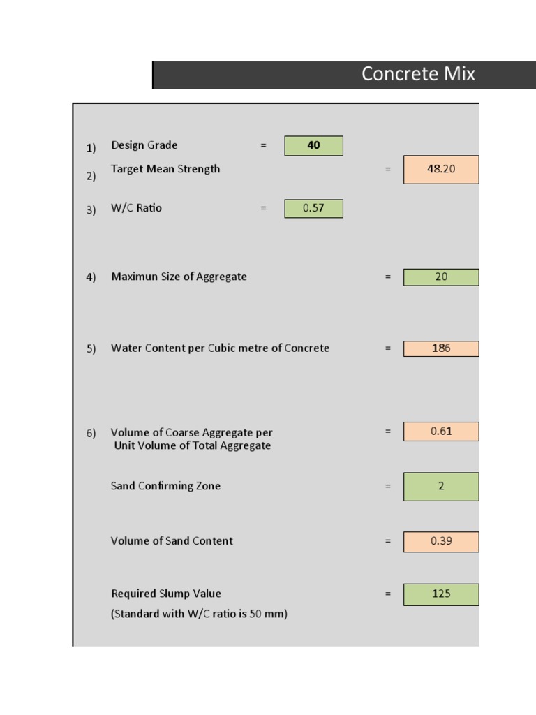 Concrete Mix Design As Per IS Code - 10262: 2019 | PDF | Concrete ...