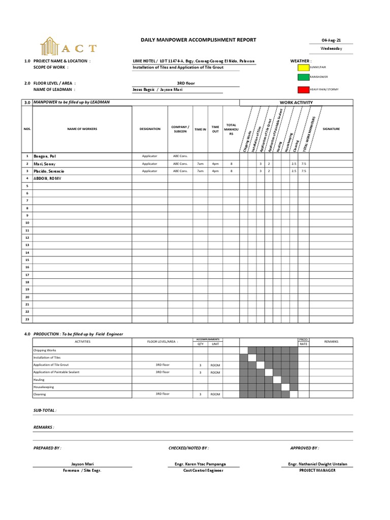Daily Manpower Accomplishment Report: Work Activity | PDF | Masonry