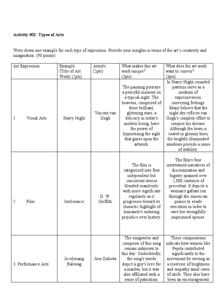 Activity #02 - Types of Art | PDF | The Arts