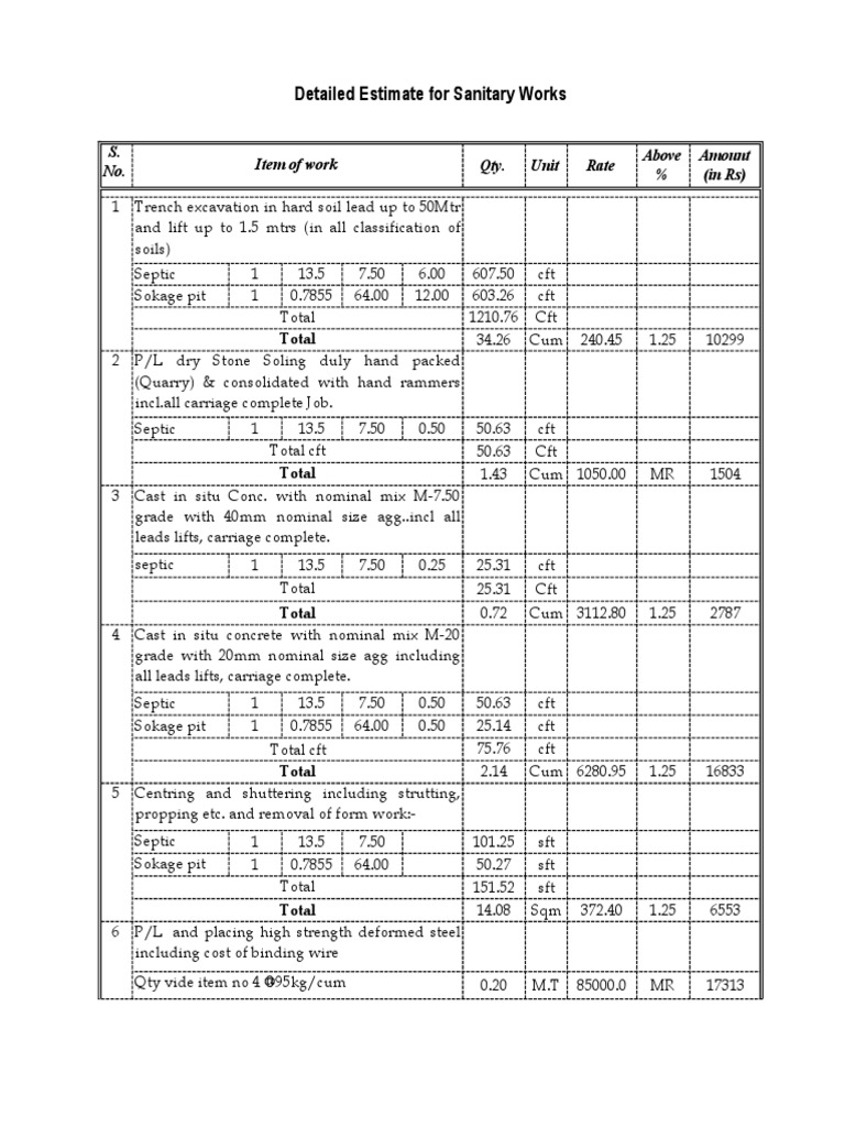 Detailed Estimate For Sanitary Works | PDF | Pipe (Fluid Conveyance ...