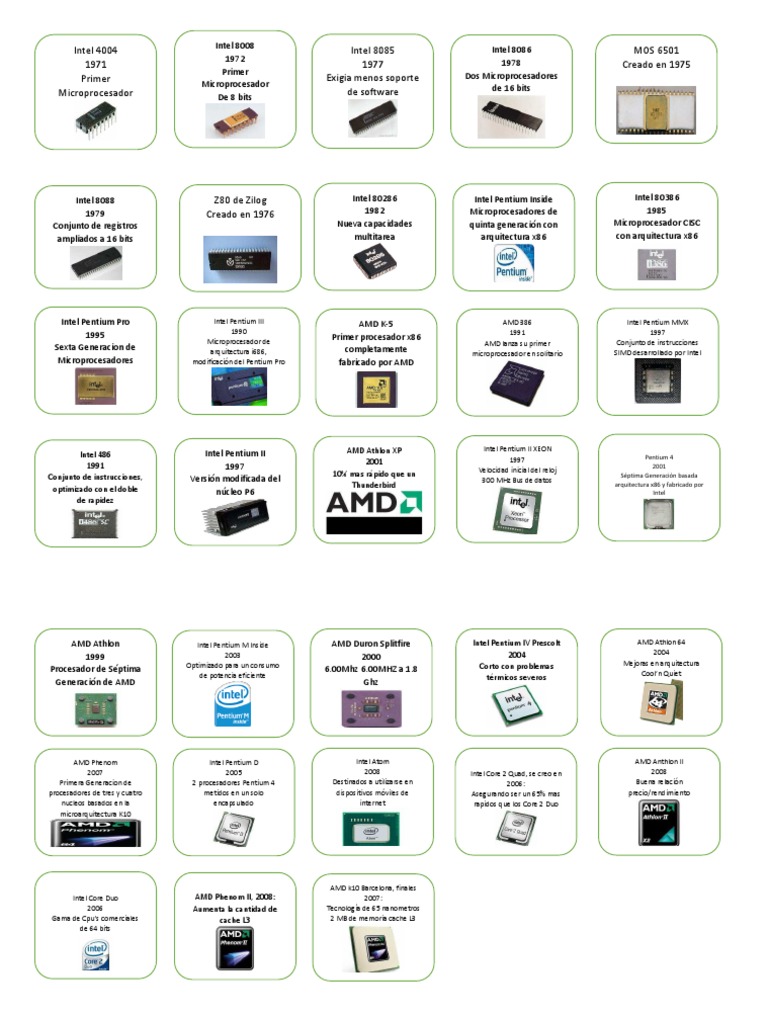 Linea Del Tiempo Microprocesadores | PDF | Microprocesador | Micro ...