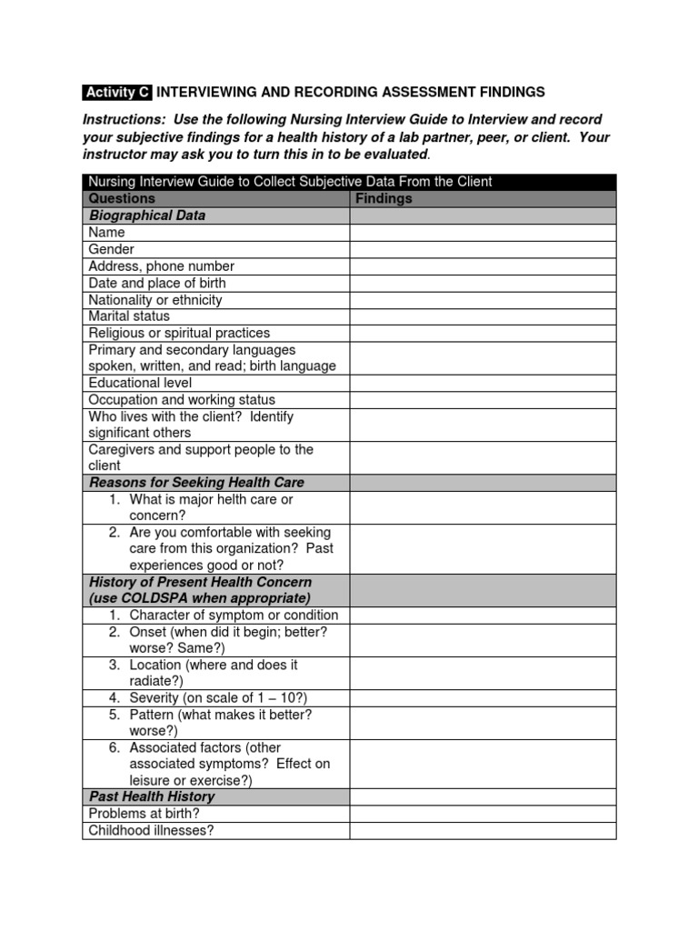 Nursing Interview Guide To Collect Subjective Data From The Client ...