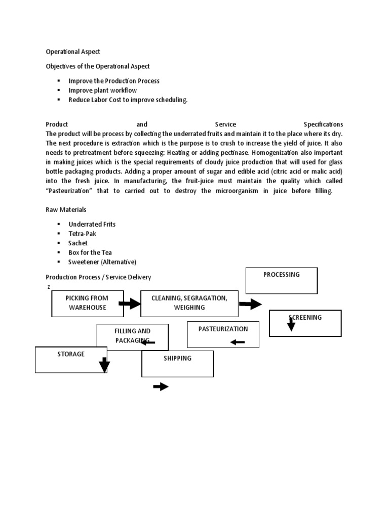 Operational Aspect LATEST (Repaired) | PDF | Juice | Diet & Nutrition