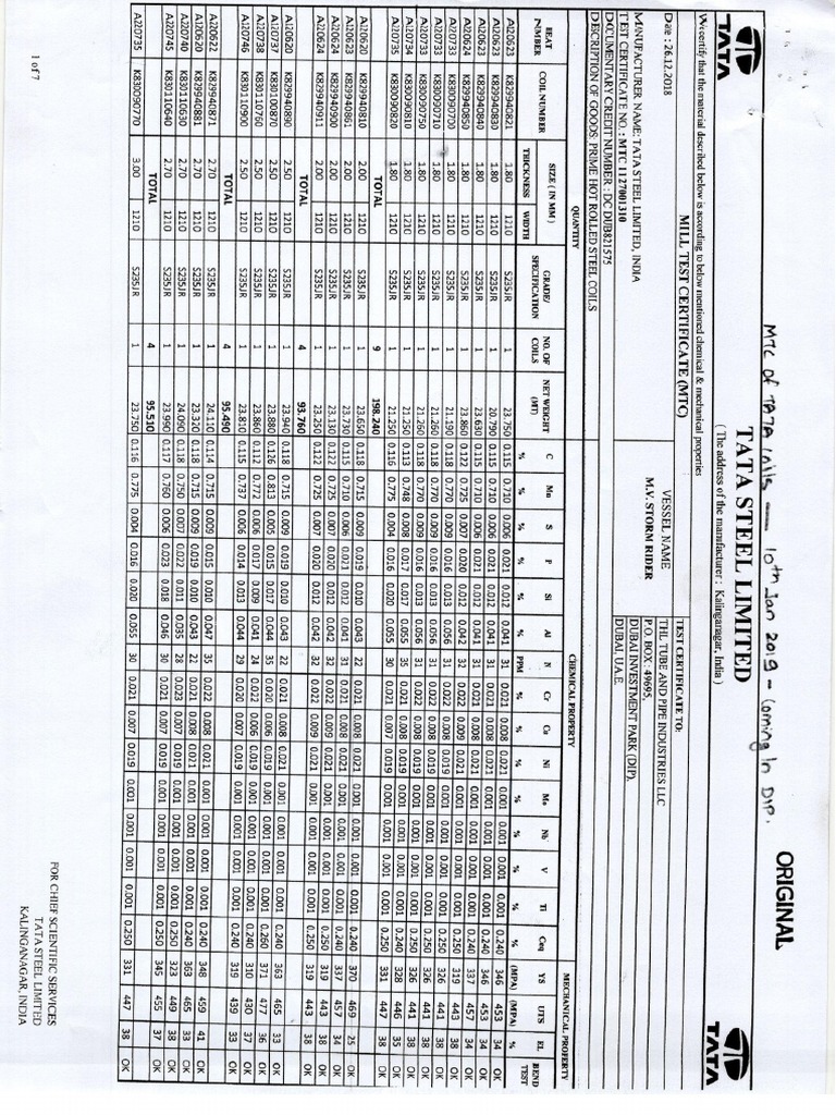 MTC Tatat All Sheets | PDF