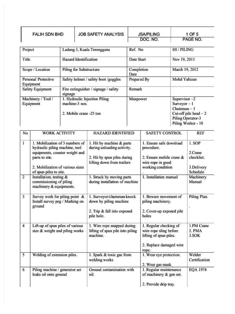 Falih Falih SDN SDN BHD BHD JOB Job Safety Safety Analysis Analysis Jsa ...
