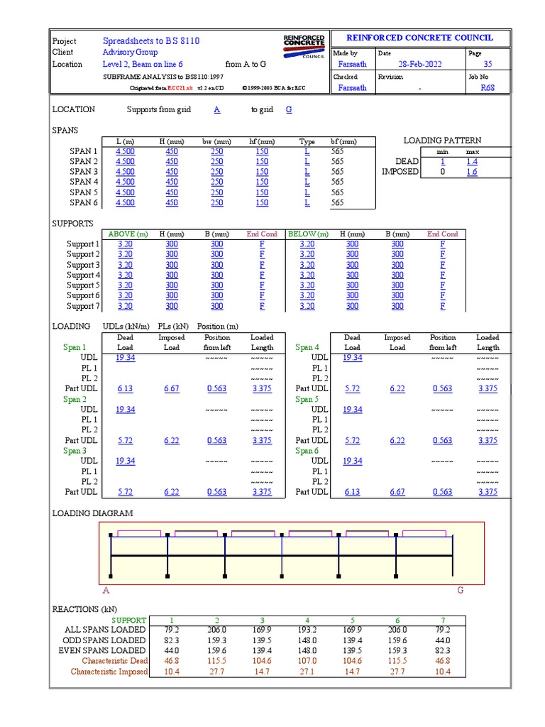 Spreadsheets To BS 8110: L (M) H (MM) BW (MM) HF (MM) Type BF (MM ...