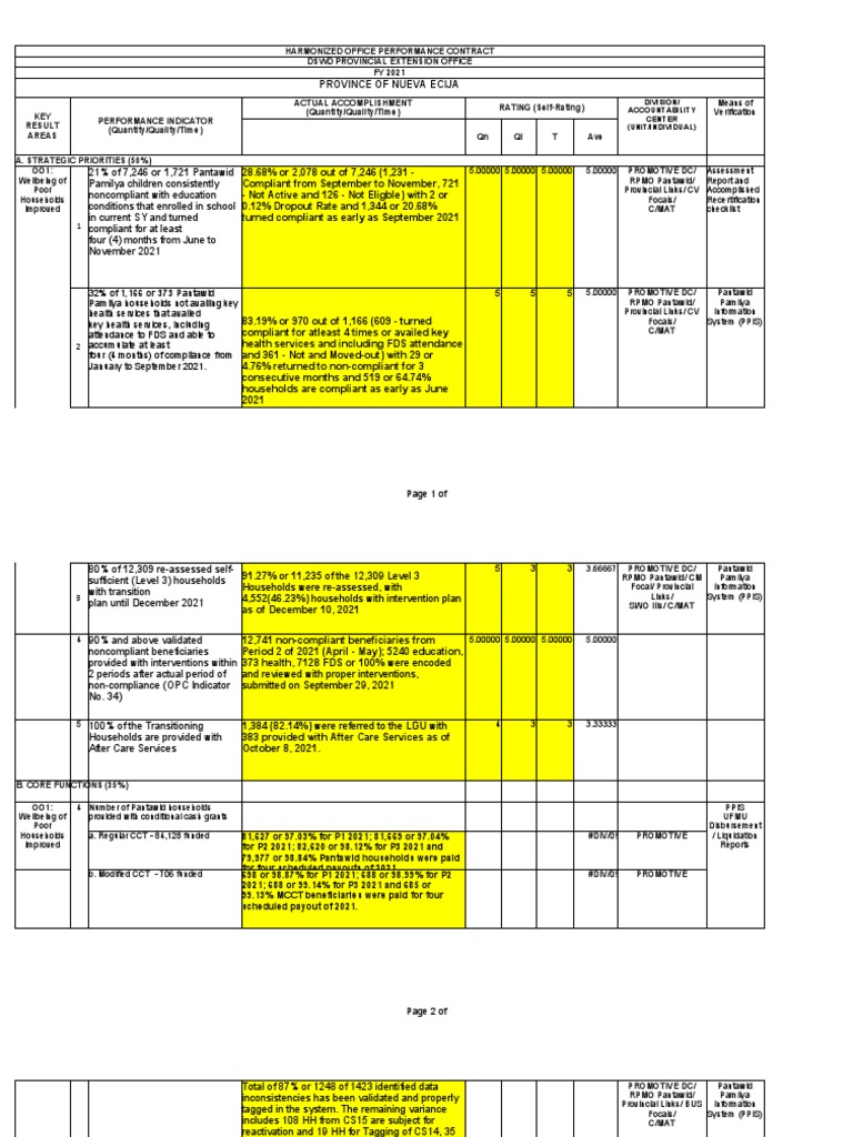 Dpeo Opcr 2021 For Update 1 | PDF