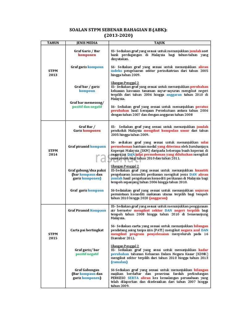 Soalan STPM Graf | PDF