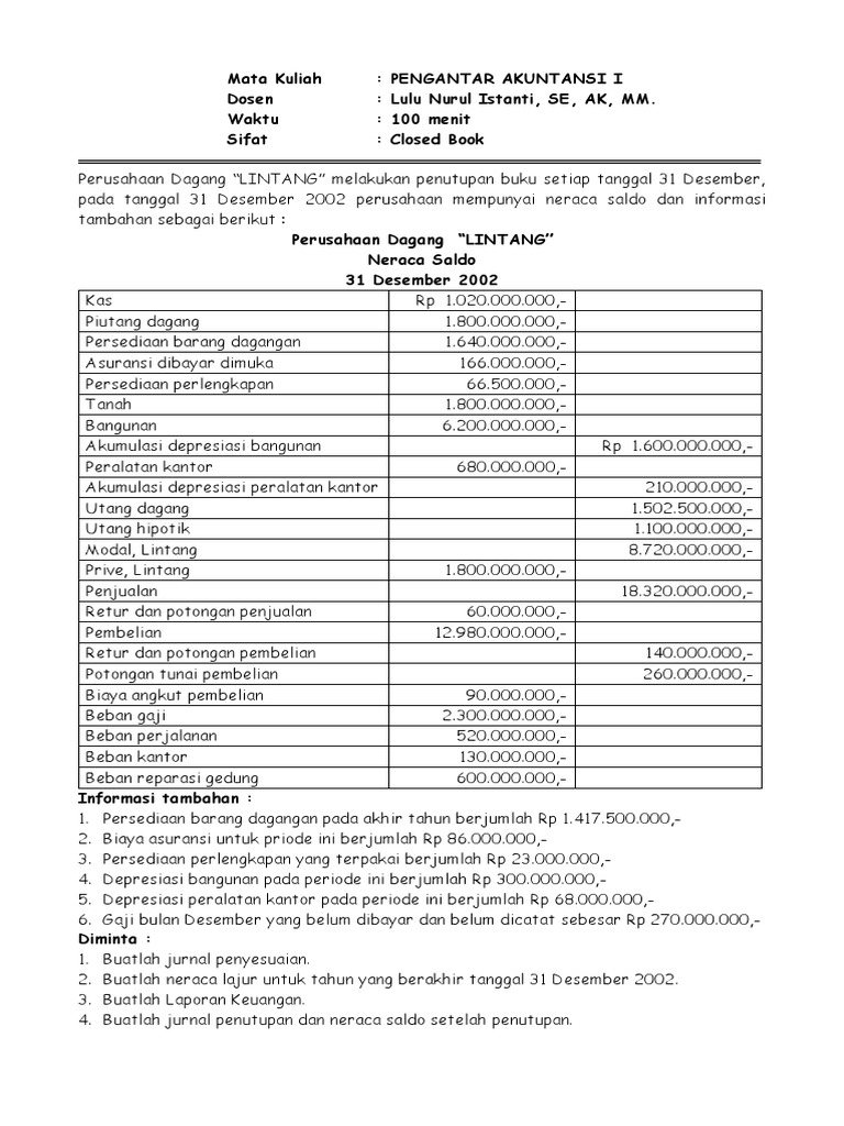 Neraca Lajur & Laporan Keuangan 2002 | PDF