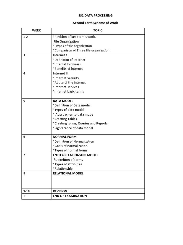 Ss2 Data Processing 2nd Term | PDF | Internet & Web | World Wide Web