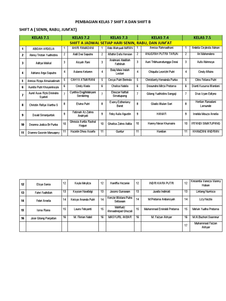 Pembagian Kelas 7 Shift A Dan Shift B | PDF