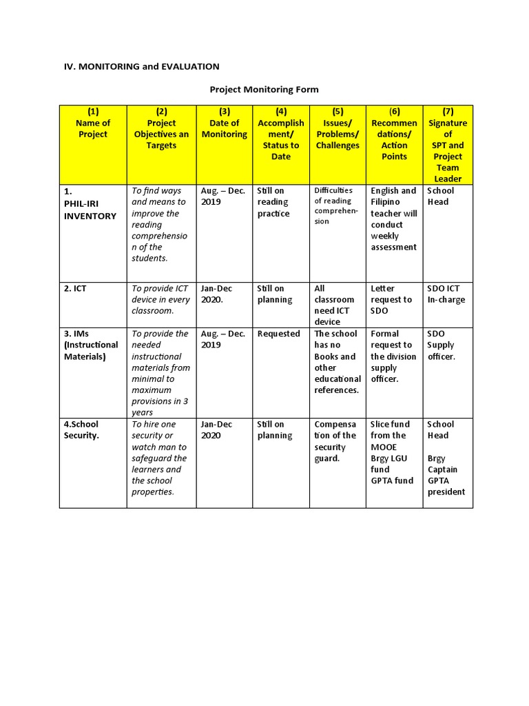 Iv. Monitoring and Evaluation Project Monitoring Form: Difficulties of ...
