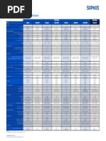 Nokia 7750 SR and 7450 ESS MDA e XP and MDA e Data Sheet EN | PDF ...