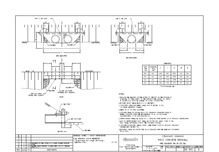 Standard Drawing 1811 Mass Concrete Endwall Pipe Culverts 300 To 525 ...