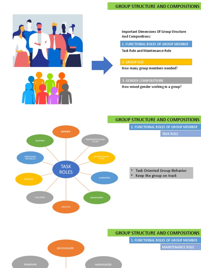 Group Structure and Compositions | PDF | Gender Studies | Gender