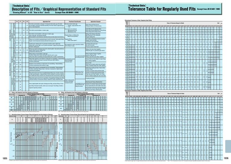 Tolerance Chart | Engineering Tolerance | Bearing (Mechanical)