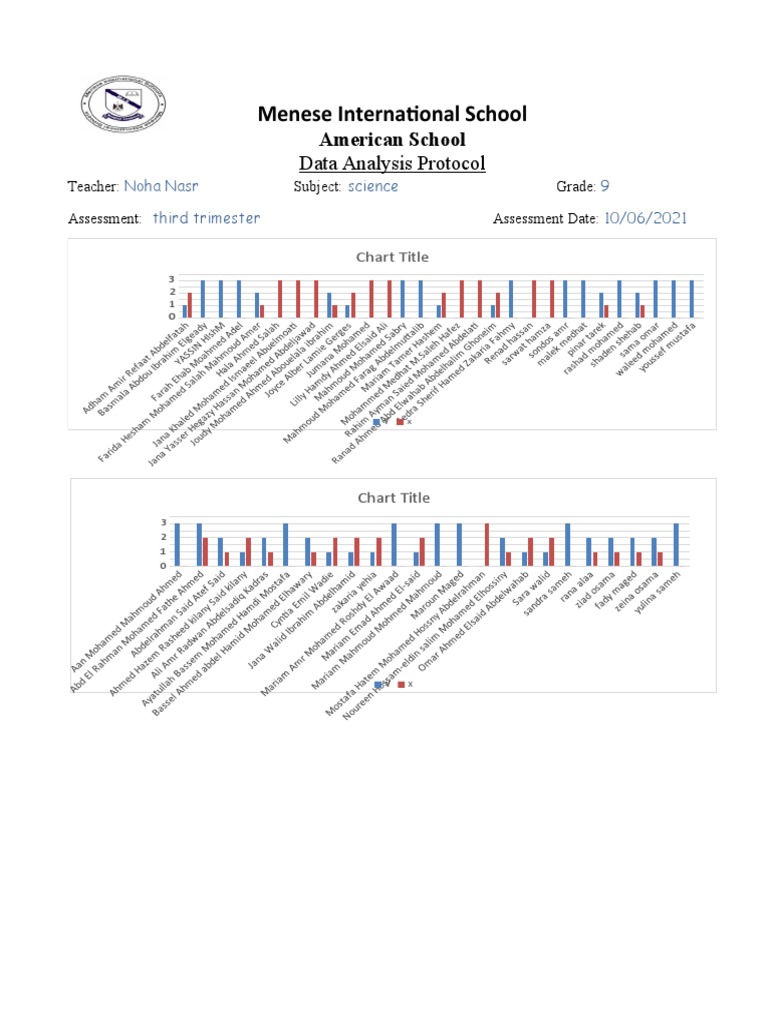 Menese International School: Data Analysis Protocol | PDF | Academic ...