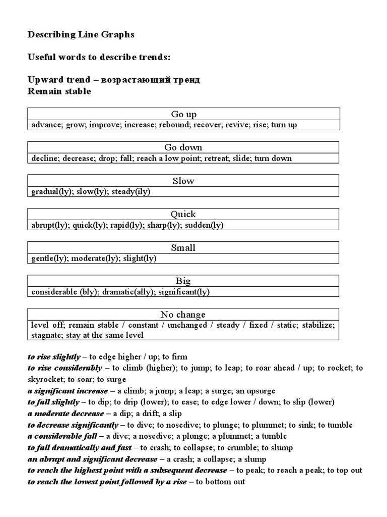 Vocabulary To Describe Trends | PDF | Economies