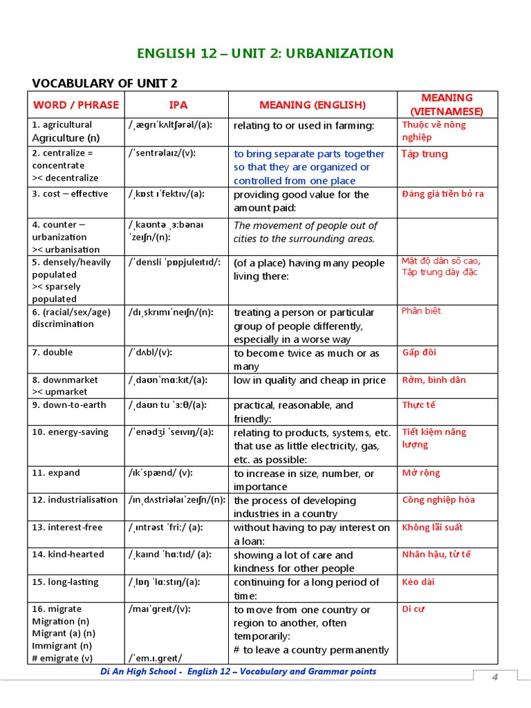 English 12 Unit 2 Urbanization Vocabulary | PDF