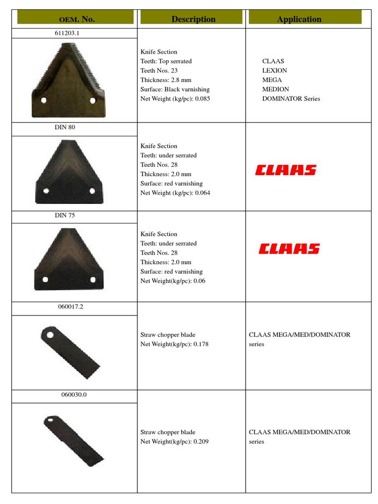 CLAAS Parts | PDF | Clutch | Machines