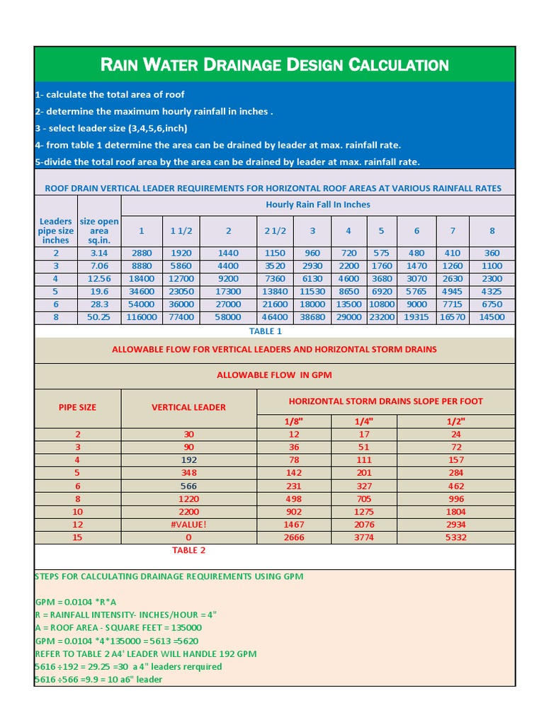 Rain Water Drainage Design Calculation Sheet | PDF | Storm Drain | Rain