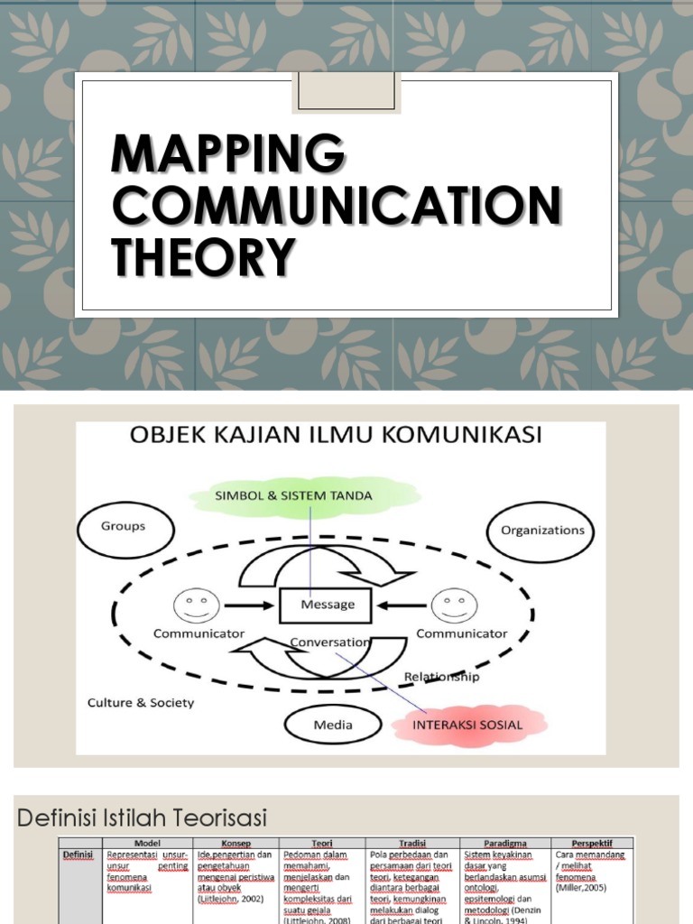 Communication Theory Mapping Guide | PDF | Science & Mathematics