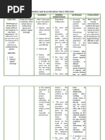 Nursing Care Plan Urinary Tract Infection (UTI) | PDF | Urinary Tract ...