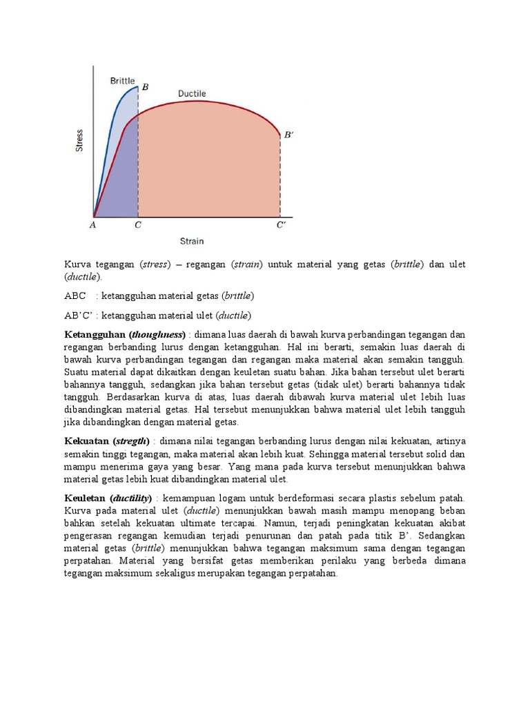 Kurva Tegangan | PDF | Sains & Matematika