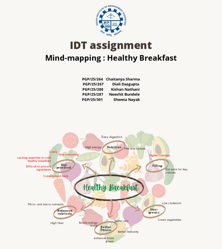 IDT Assignment: Mind-Mapping: Healthy Breakfast | PDF