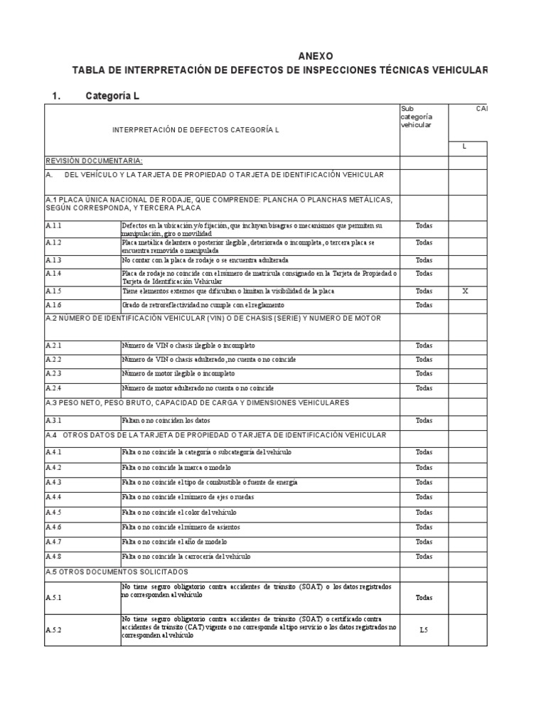 Tabla de Interpretación de Defectos en Excel | PDF | Transmisión (Mecánica) | Neumático