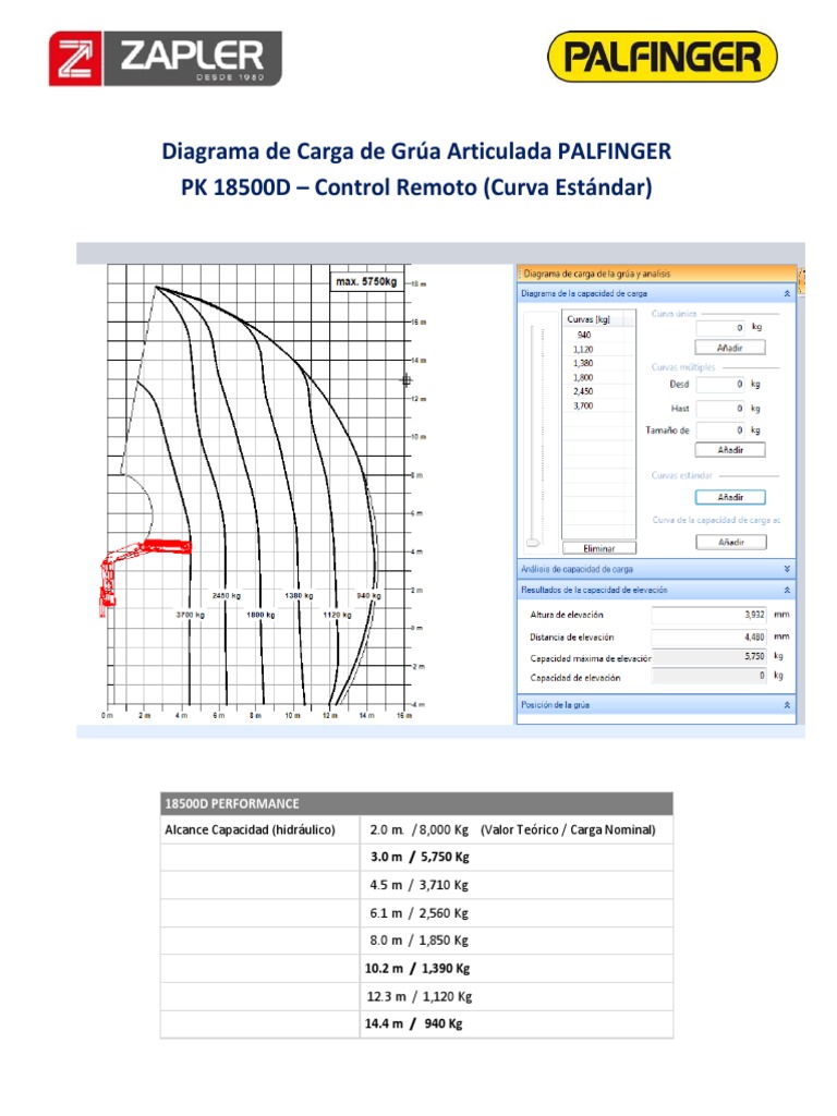 Palfinger PK 18500d RRC - Diagrama de Carga | PDF