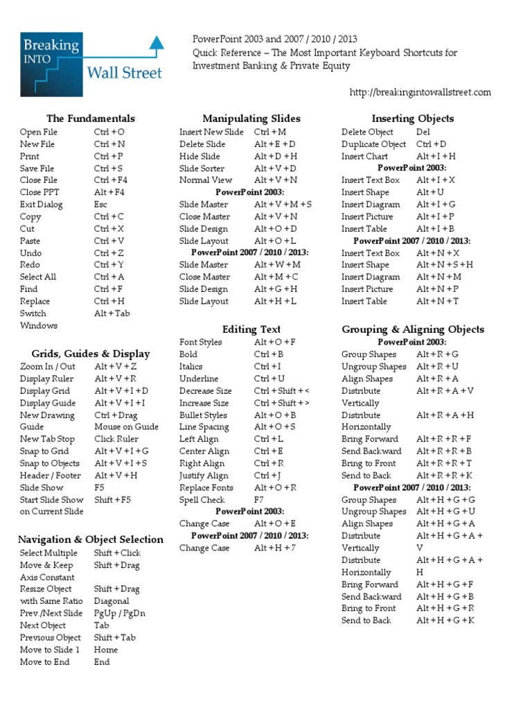 PowerPoint keyboard shortcuts | PDF | Microsoft Excel | Control Key