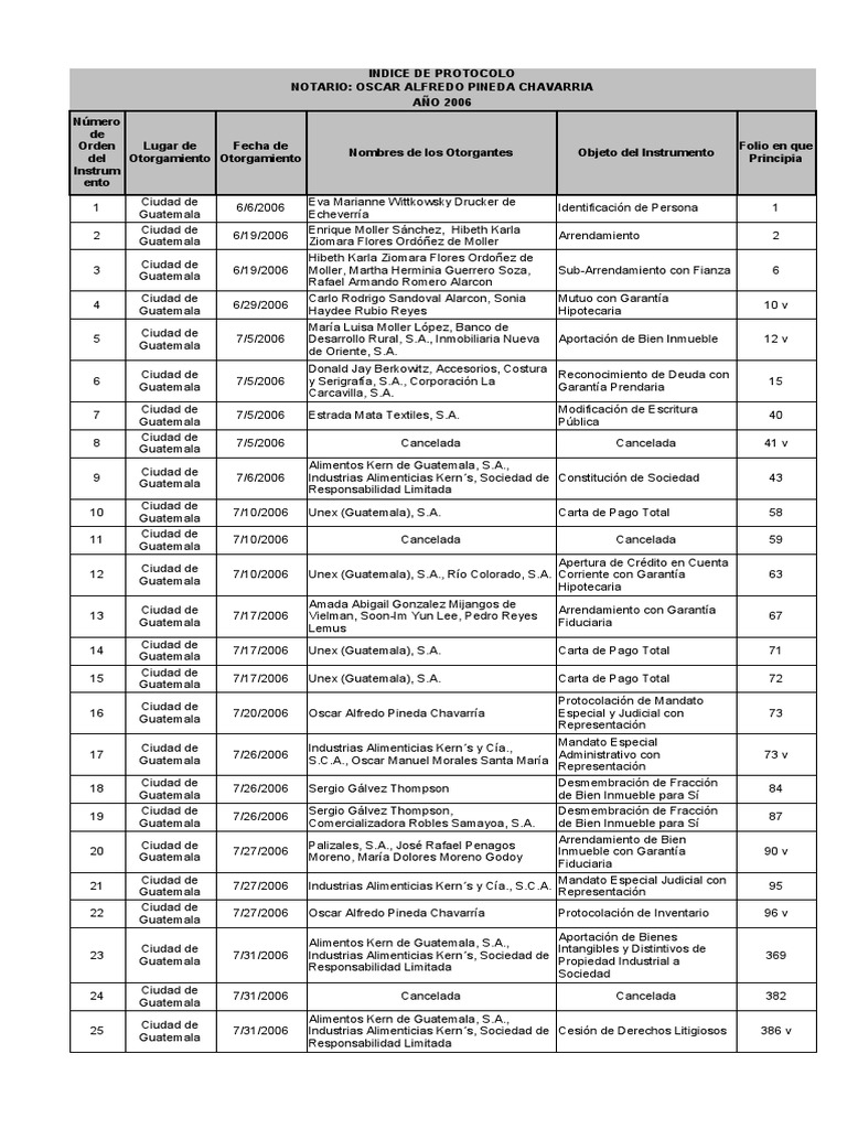 Indice Protocolo | PDF | Guatemala | Ley común