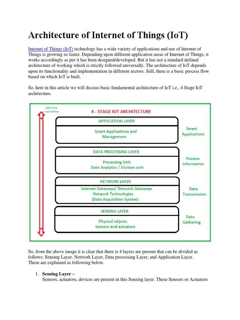Architecture of Internet of Things (Iot) | PDF