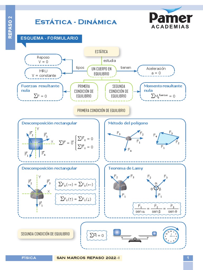 Fisica - Repaso 2 - Estática - Dinámica | PDF | Fricción | Fuerza