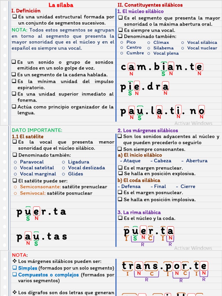 La Sílaba Teoría | PDF | Sílaba | Vocal