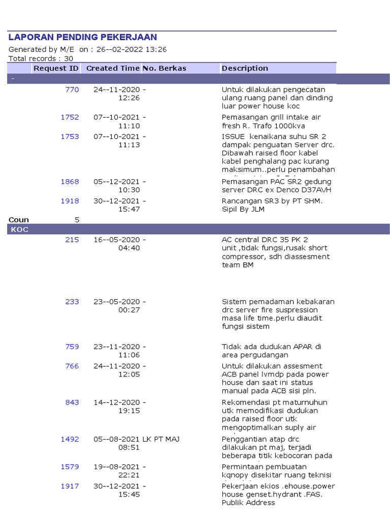 Laporan Pending Pekerjaan: Request ID Created Time No. Berkas ...