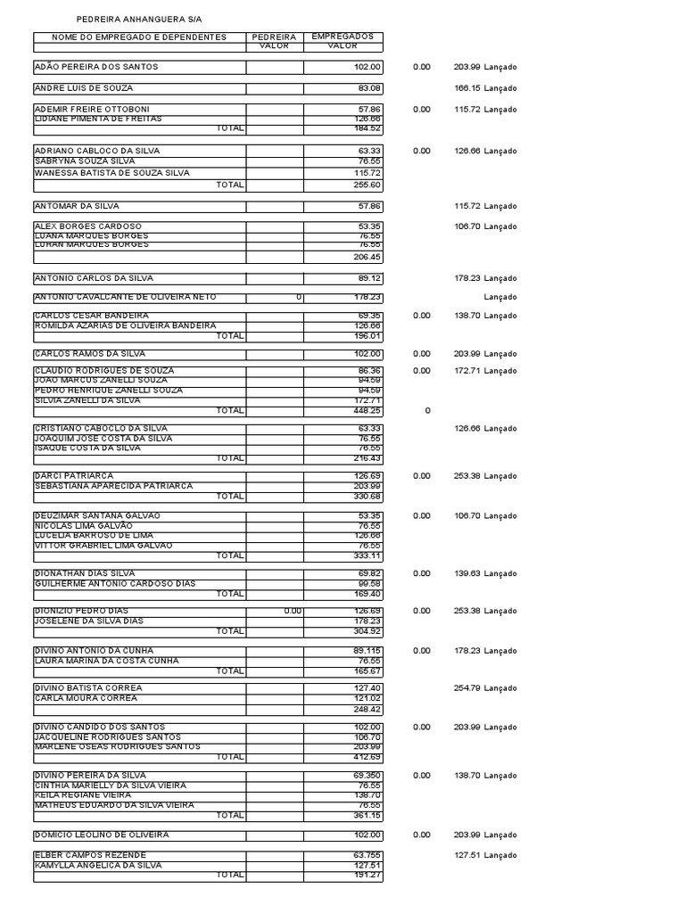 Planilhas de Custo | PDF